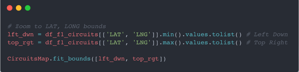 Plotting F1 Circuit Locations into a map on Streamlit using Folium ...