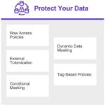 Five days inside Snowflake Data Governance – Protect your Data ...