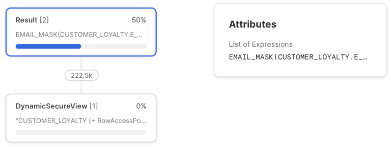 Five days inside Snowflake Data Governance – Protect your Data ...