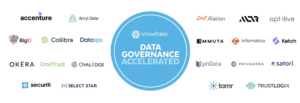 Five days inside Snowflake Data Governance – Connect your Ecosystem ...