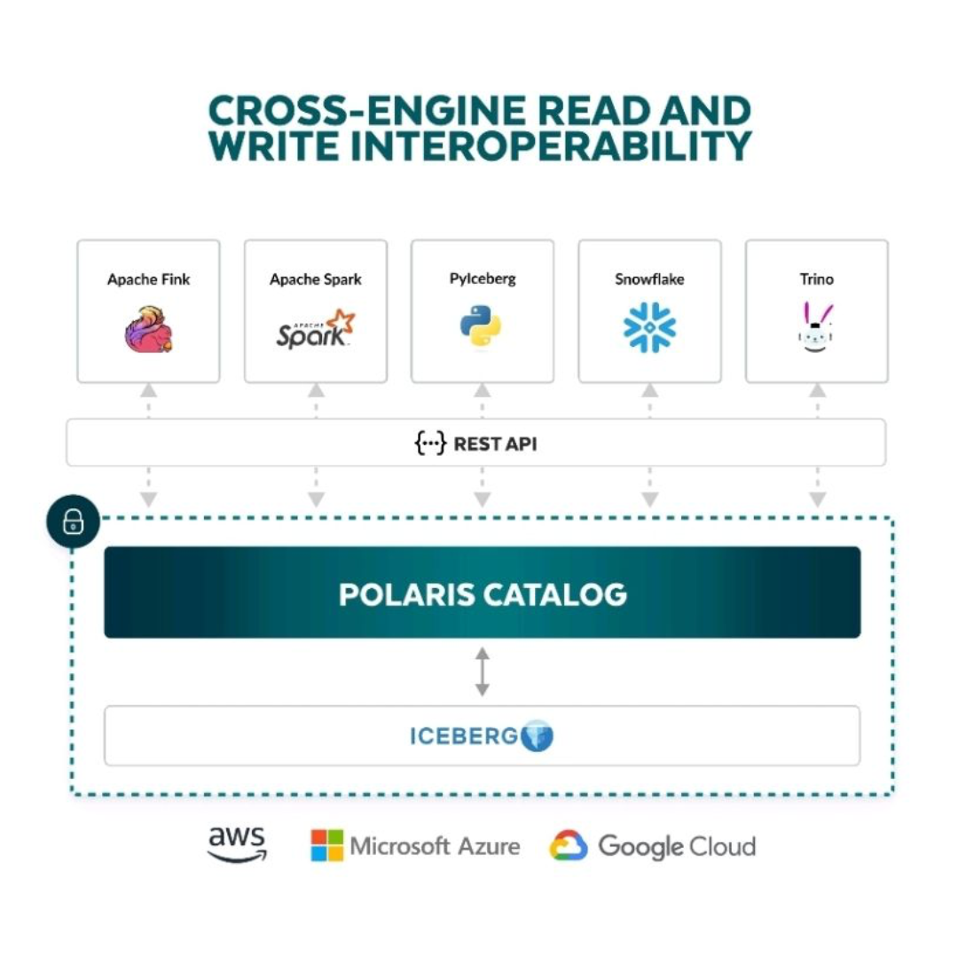 Snowflake Data Cloud Summit – Day I – Daanalytics